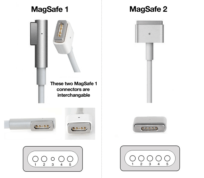 Apple Magsafe 2 Power Adapter 85W - iStage.cz